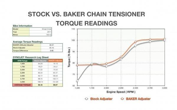 Parts & Accessories - BAKER Drivetrain